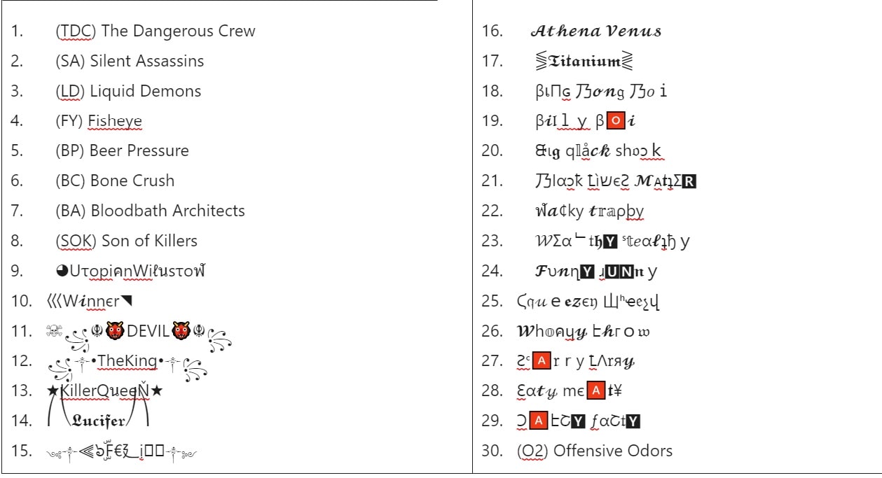 How to Create Guild in Free Fire, Most Popular Guild Names