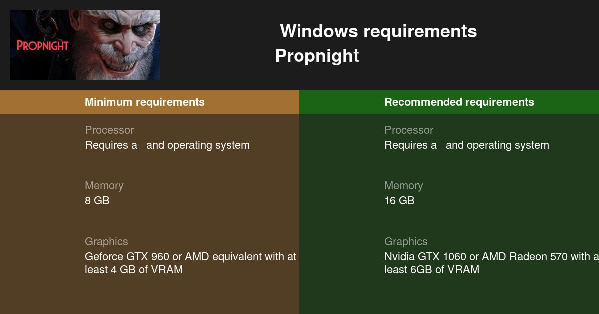 Propnight System Requirements, specifications, system checker