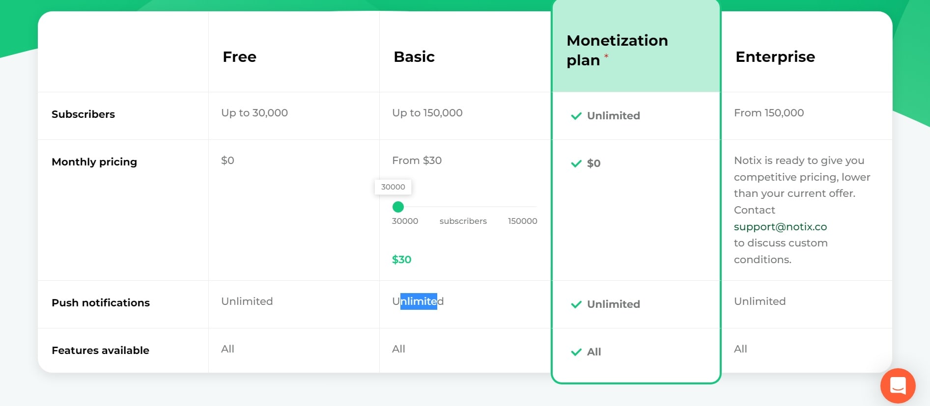 Notix Push Notification Reviews: An In-Depth Look at This Powerful ...